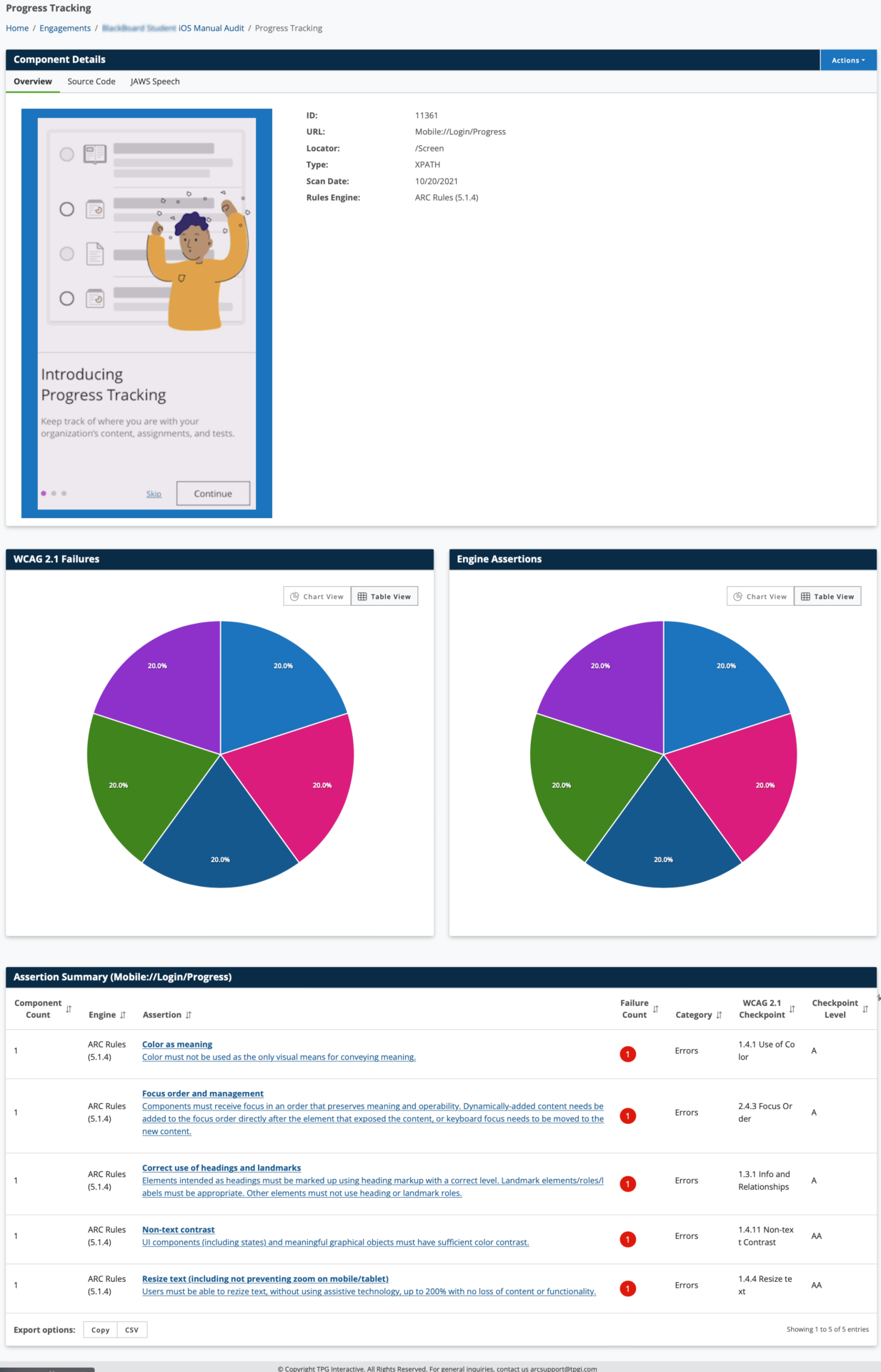 TPGi 2021 Recap: New products, feature releases, and services! - TPGi ...