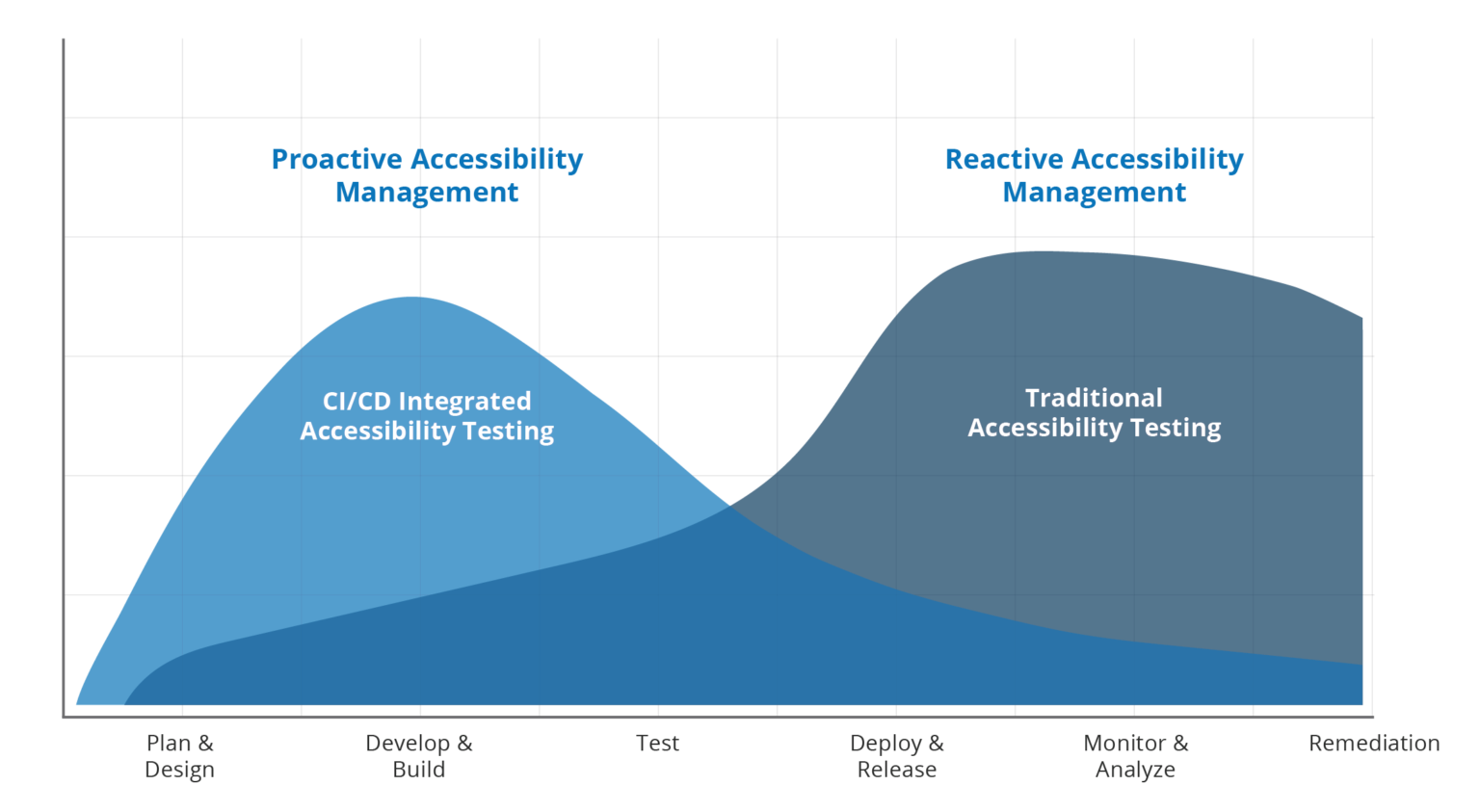 ARC Monitoring - Automated Accessibility Scan - TPGi ARC Monitoring - Automated Accessibility Scan - TPGi